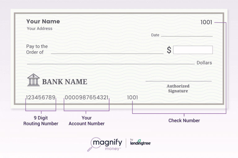 What Is A Routing Number And Where Is It MagnifyMoney What Is A Routing Number And Where Is It MagnifyMoney