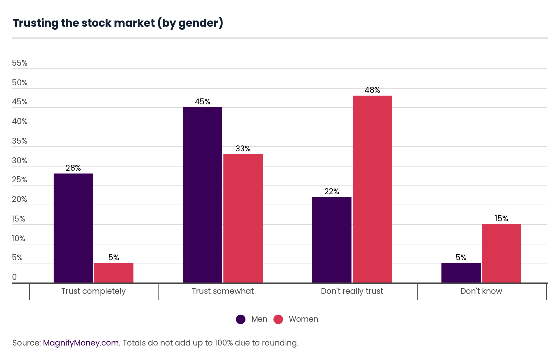 Stock Market Trust Technical Analysis Of Stock Market | How Much More?