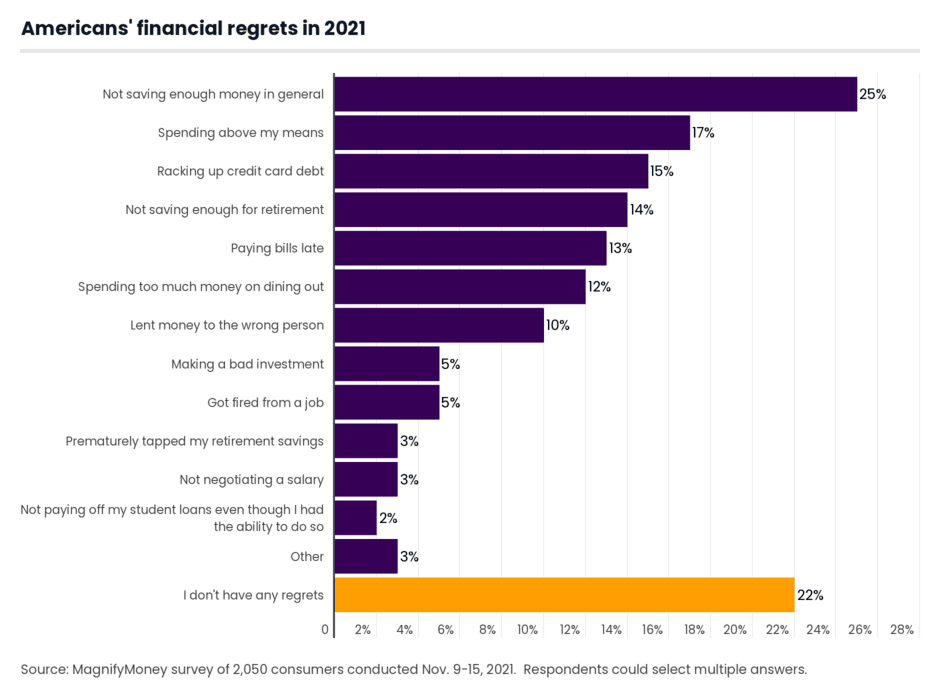 Americans Celebrated Financial Accomplishments - MagnifyMoney